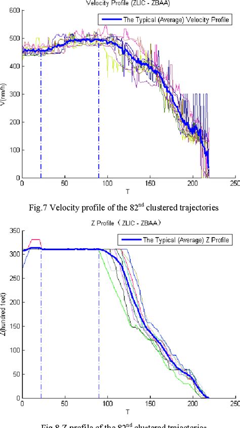 Figure 1 From An Improved Trajectory Prediction Algorithm Based On