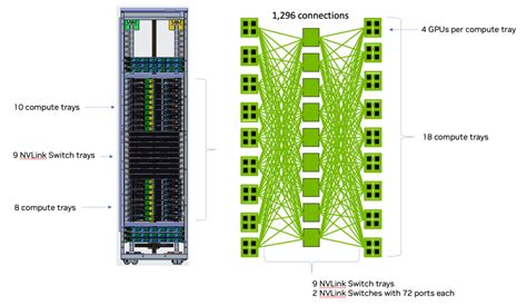 Enhancing Application Portability And Compatibility Across New Platforms Using Nvidia Magnum Io