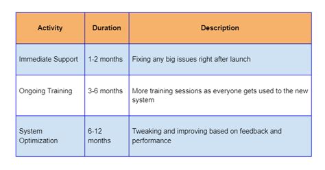 The Ultimate Guide To Workday Implementation Steps Timeline And Best Practices — Kandor Solutions