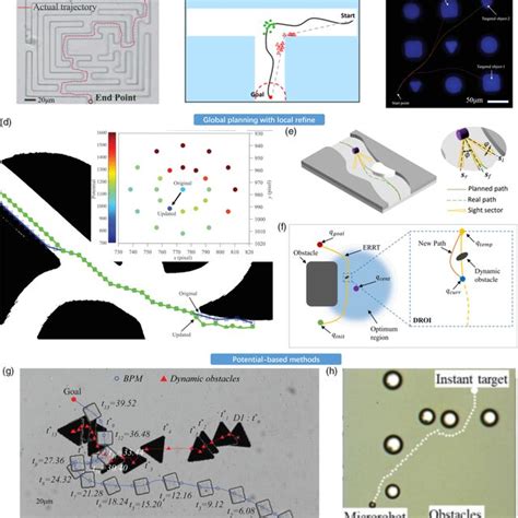 Targeted Navigation Of Microrobots With Path Planning A A Planning Download Scientific