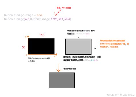 Java实现登录动态验证码图片登录(idea2024版本实现)java中动态验证码登录 Csdn博客 Java实现登录动态验证码图片登录(idea2024版本实现)java中动态验证码登录 Csdn博客