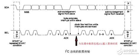i2c时序图的详细讲解 csdn博客