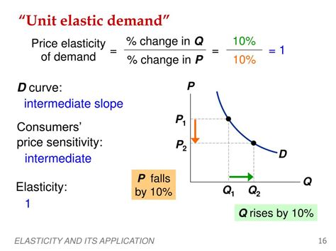 PPT Elasticity And Its Application PowerPoint Presentation Free Download ID 3682359