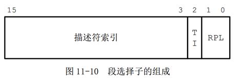 X86汇编语言 从实模式到保护模式笔记 Binbin的博客 Binbin Blog
