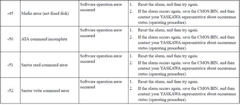 YRC1000 ALARM CODE 4625 WRONG EXECUTION OF LOADDB INST Yaskawa Motoman