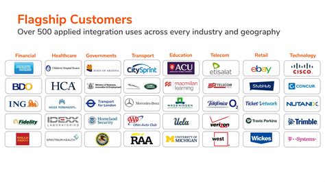 [wso2 api day dallas 2019] api driven world ppt