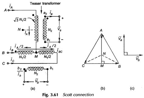 Phase Conversion In Transformer EEEGUIDE COM
