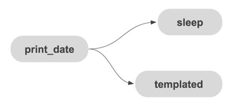 How We Automated Etl Workflows With Apache Airflow To Receive Faster Results Kayzen