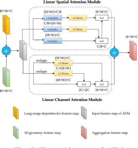 Figure 5 From Dual Path Geometry Aware Network For Semantic