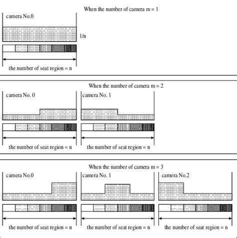 Examples Of Probabilistic Density Function Download Scientific Diagram