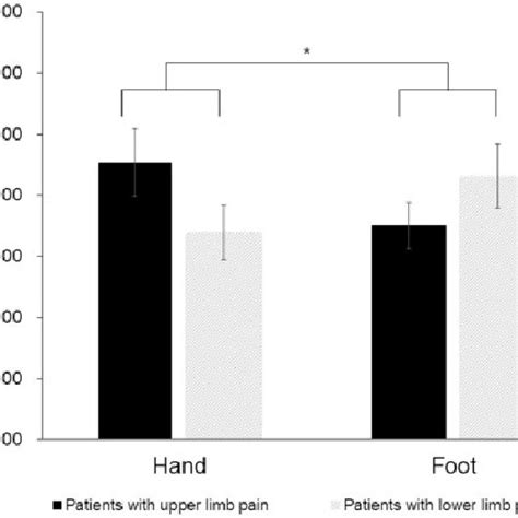 Example Of Stimuli Used In The Limb Laterality Recognition Task Right