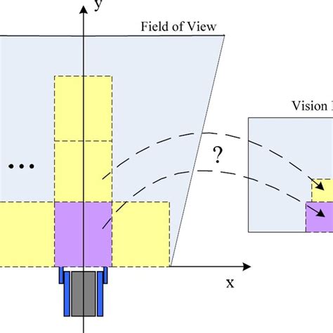 the problem of segmenting the terrain image download scientific diagram
