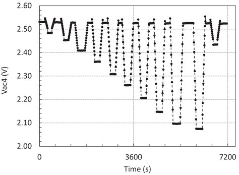 graphic from monitoring experiment number j 4 download scientific