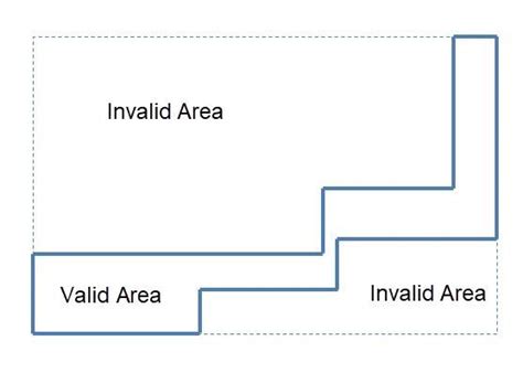 Use Geometry Split To Optimize Postgresql Performance In Gist Index