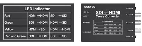 SDIHDMI Cross Converter SCH Zhangzhou SEETEC Optoelectronics TechnologyCo Ltd
