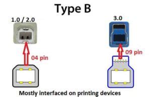 DIFFERENT TYPE OF USB AND THEIR VERSIONS Techies Vibe