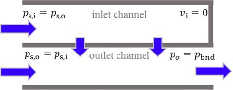 Schematic Of A Rear Plugged Partial Flow Filter Download Scientific