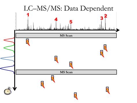 Ppt Jarrett D Egertson Phd Maccoss Lab Department Of Genome