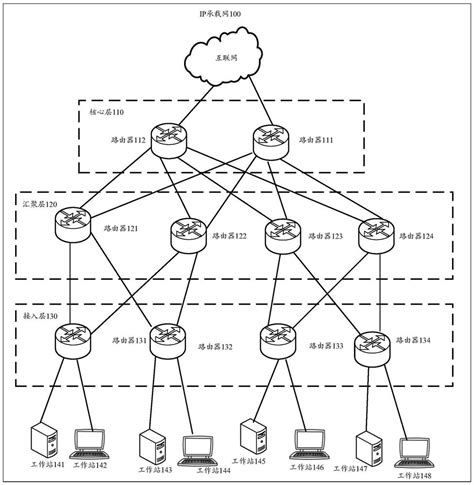 A Route Optimization Method Device And Computing Device Eureka Patsnap