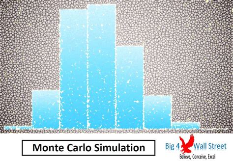 Monte Carlo Simulation Model Excel Template Efinancialmodels
