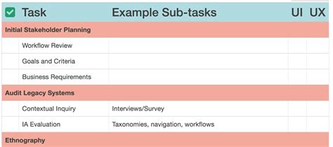 Portfolio Uiux Checklist