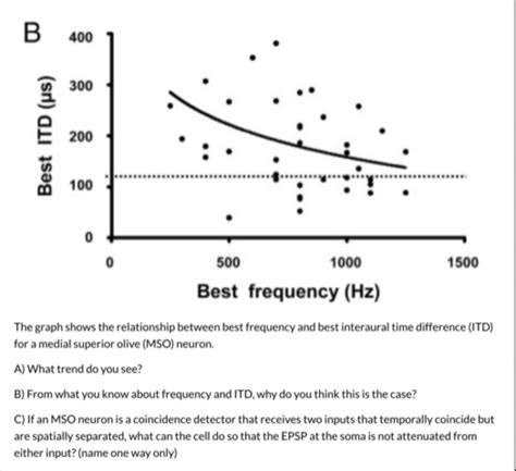 Best ITD Us 1500 500 1000 Best Chegg Com