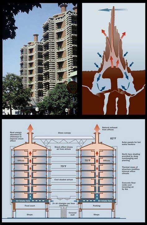 How Sustainable Architecture Reimagines Our Future Rtf Rethinking