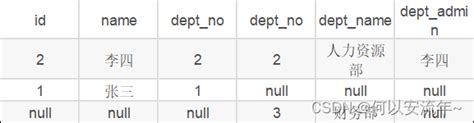 Mysql的两张表的七种join查询mysql两张表联合查询sql语句 Csdn博客