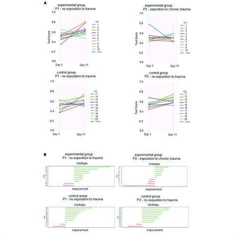 A Experiment Time Schedule B Probabilistic Selection Task