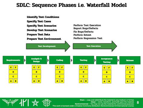 Testing Embedded Software Book