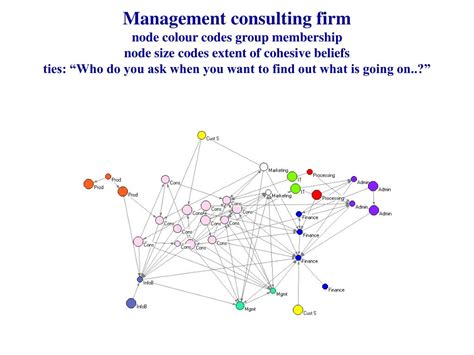 Ppt Social Network Analysis And Complex Systems Science Powerpoint