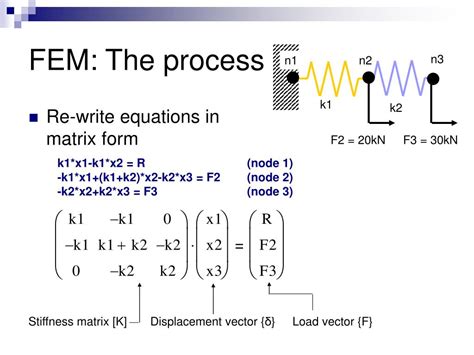 PPT Finite Element Modeling And Analysis With A Biomechanical Application PowerPoint