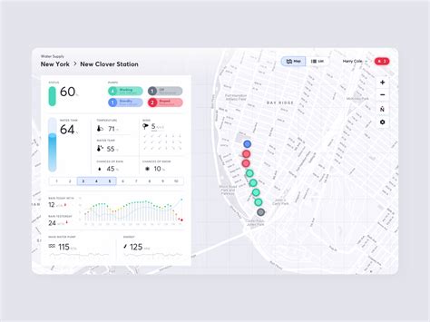 Fui Data Visualization Artofit Fui Data Visualization Artofit