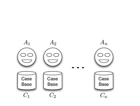 A Multi Agent Case Based Reasoning System Composed Of A Collection