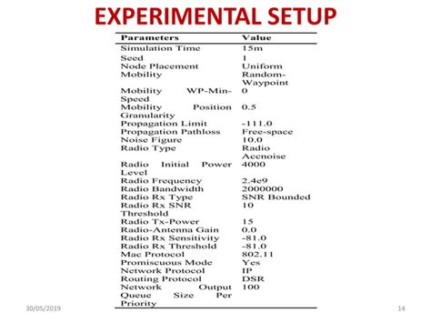 Context Aware Energy Conserving Routing Algorithm For Internet Of Things Ppt