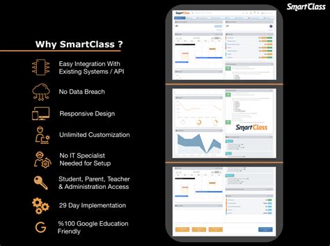 Smartclass Reviews And Pricing 2021