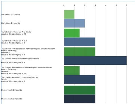 Setting Absolute Values In Transform Panel For Multiple Selected