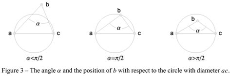 scielo brasil using sentinels to detect intersections of convex and nonconvex polygons using