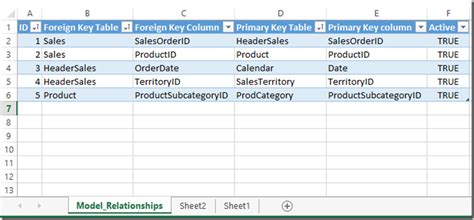 A Fabulous New Excel Add In For Power Pivot Excelerator BI