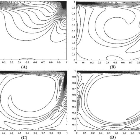 2d three‐sided lid‐driven cavity flow configuration and boundary