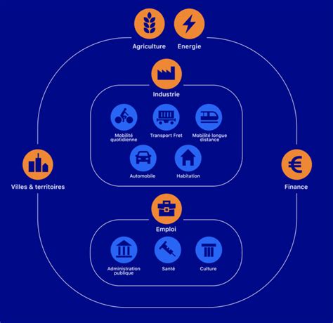 Ptef Plan De Transformation Les Shifters Angers Maine Et Loire