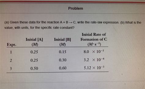 solved given these data for the reaction a b rightarrow c