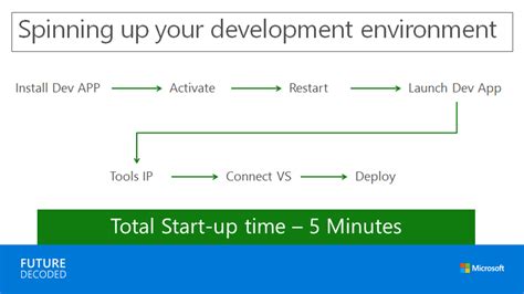Building Apps And Games For Xbox One Using Uwp Build Once And Target Many Darkgenesis Indie