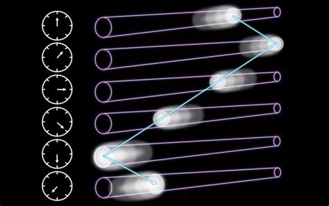 Scientists Discovered The Phenomenon Of Reciprocating Propagation Of Laser Pulse In Free Space