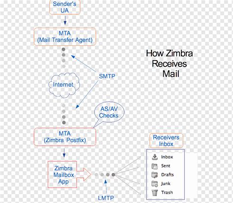 라인 텍스트 포인트 각도 조직 다이어그램 영역 각도 지역 도표 Png Pngwing