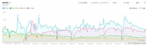 【flutter 从 0 到 1】为什么选择 flutter ？这个专栏记录了我是如何从零基础开始学习 flutter， 掘金