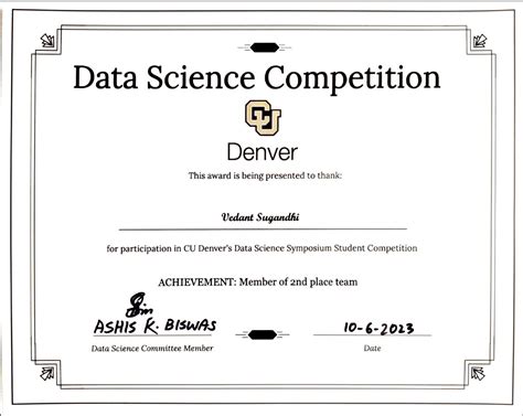 Vedant Sugandhi On Linkedin Datascience Kaggle Machinelearning