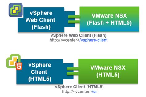 nsx bytes nsx 6 4 ui enhancements and upgrade… virtual graveyard