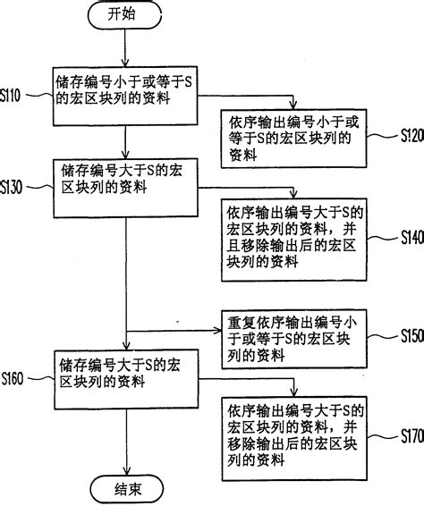 B Picture Data Decoding Method And Memory Management Eureka Patsnap