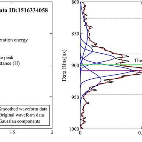 The Relationship Between Average Tree Height And Forest Age For Download Scientific Diagram